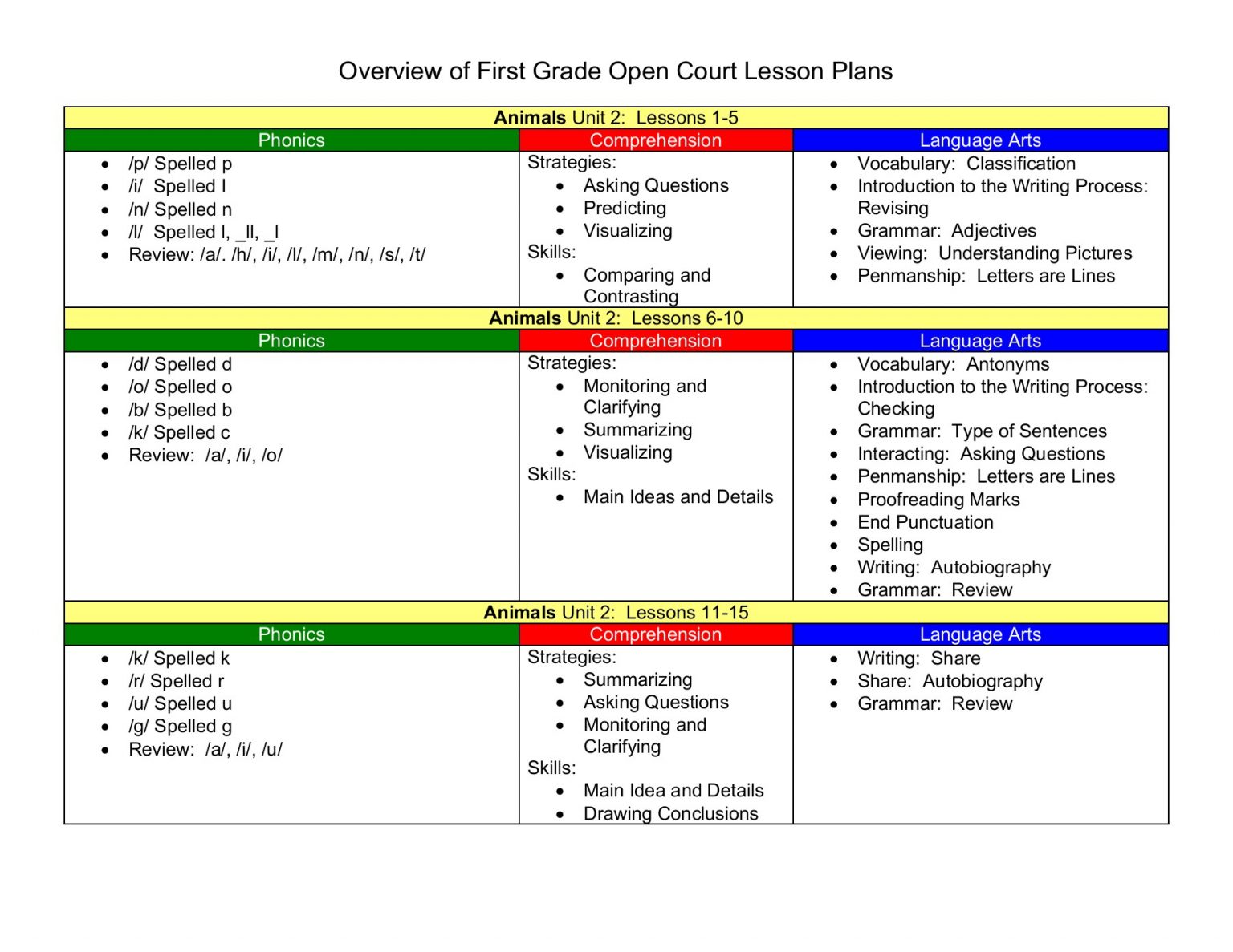 Letter Writing Lesson Plans 1st Grade - Lesson Plans Learning