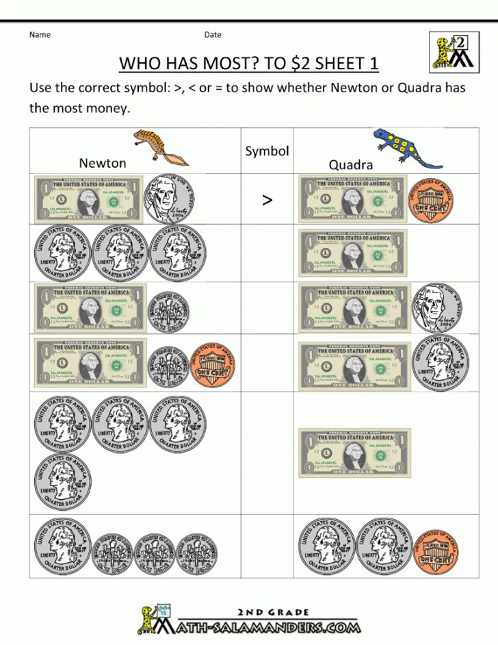 Money Lesson Plans 3rd Grade - Lesson Plans Learning