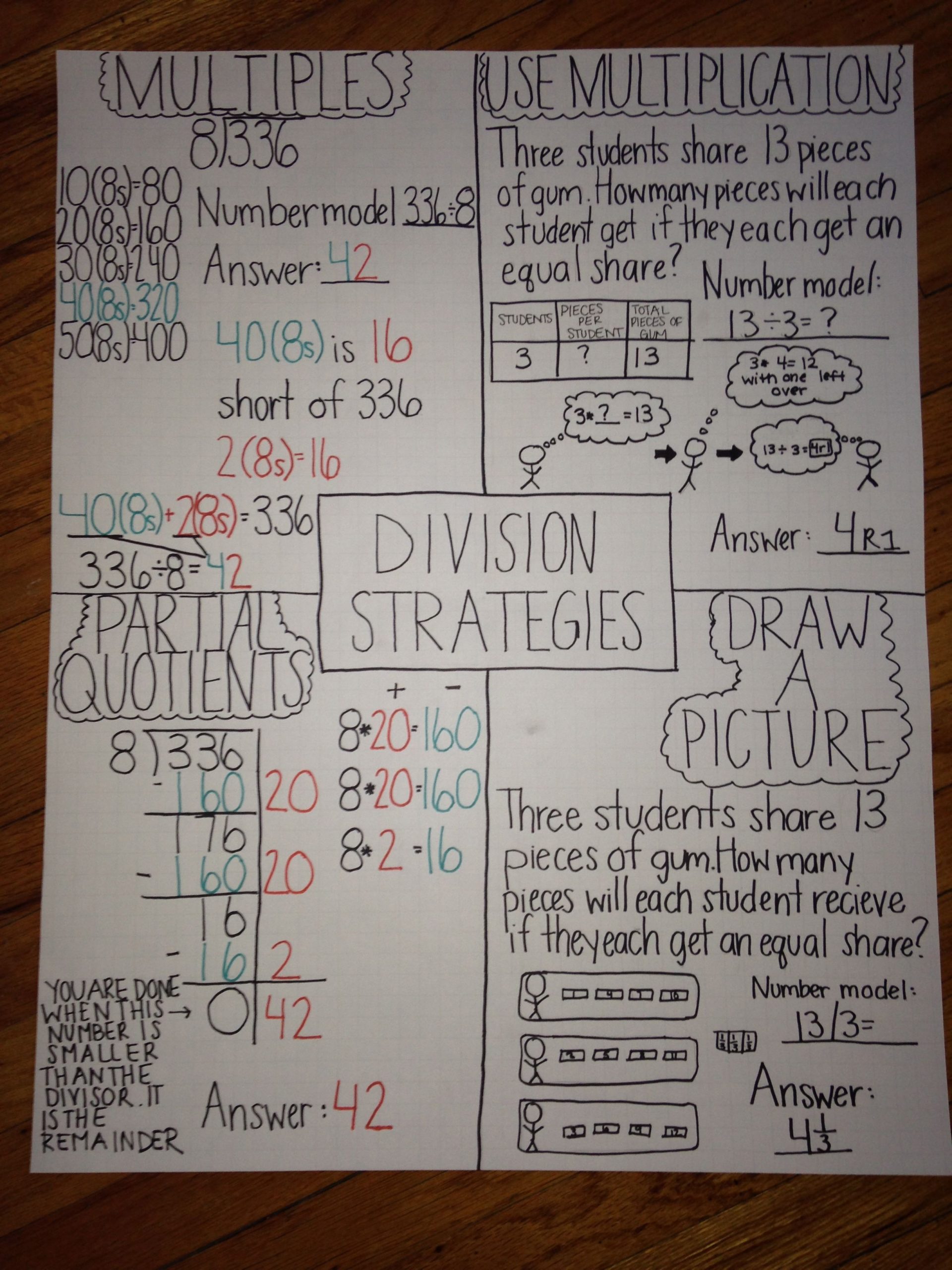 Long Division Lesson Plans 4th Grade Lesson Plans Learning Long Division Lesson Plans 4th Grade Lesson Plans Learning