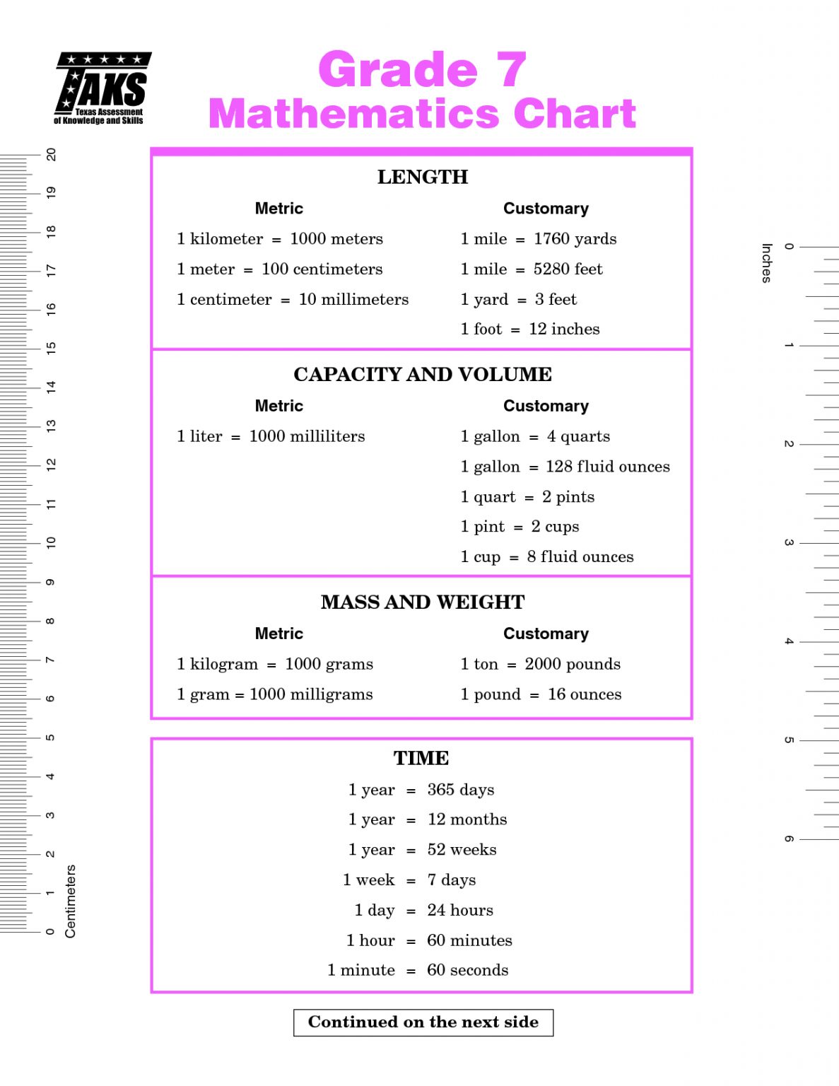 7Th Grade Math Conversion Chart | Kindergarten Math Review - Lesson ...
