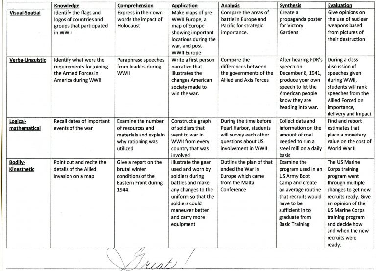 A Matrix Of Multiple Intelligences/bloom's Taxonomy - Lesson Plans Learning