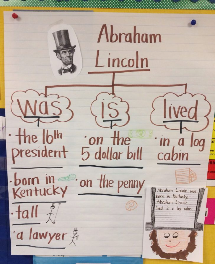 Abraham Lincoln Thinking Map | Informational Writing - Lesson Plans ...