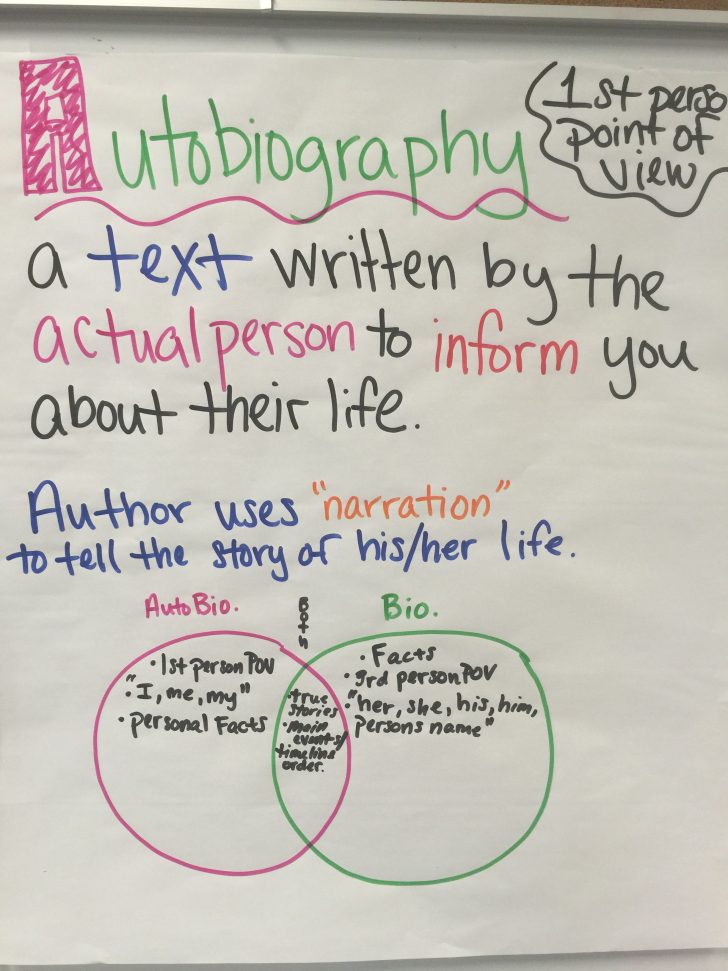 Autobiography Lesson Plans 3rd Grade - Lesson Plans Learning