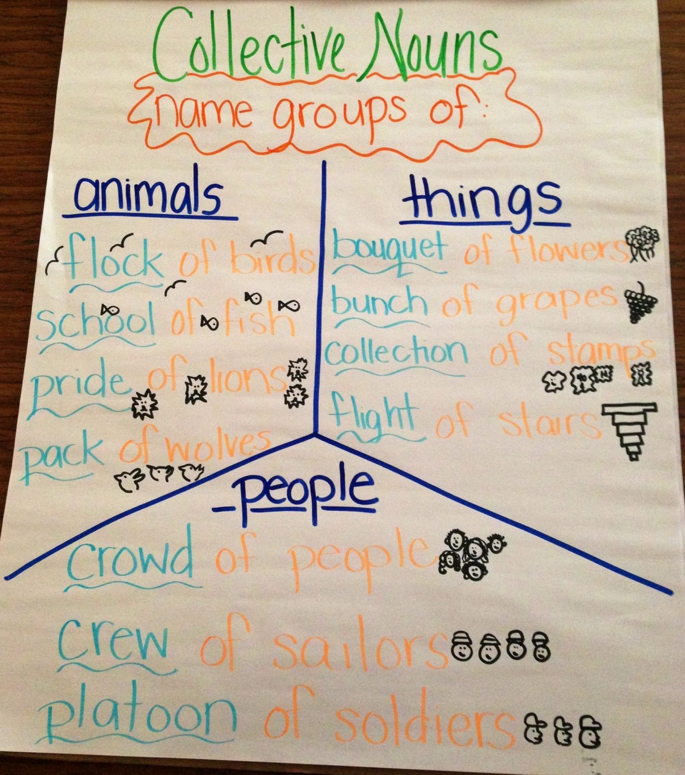 Collective Noun Anchor Chart | Collective Nouns Anchor Chart | Lesson ...