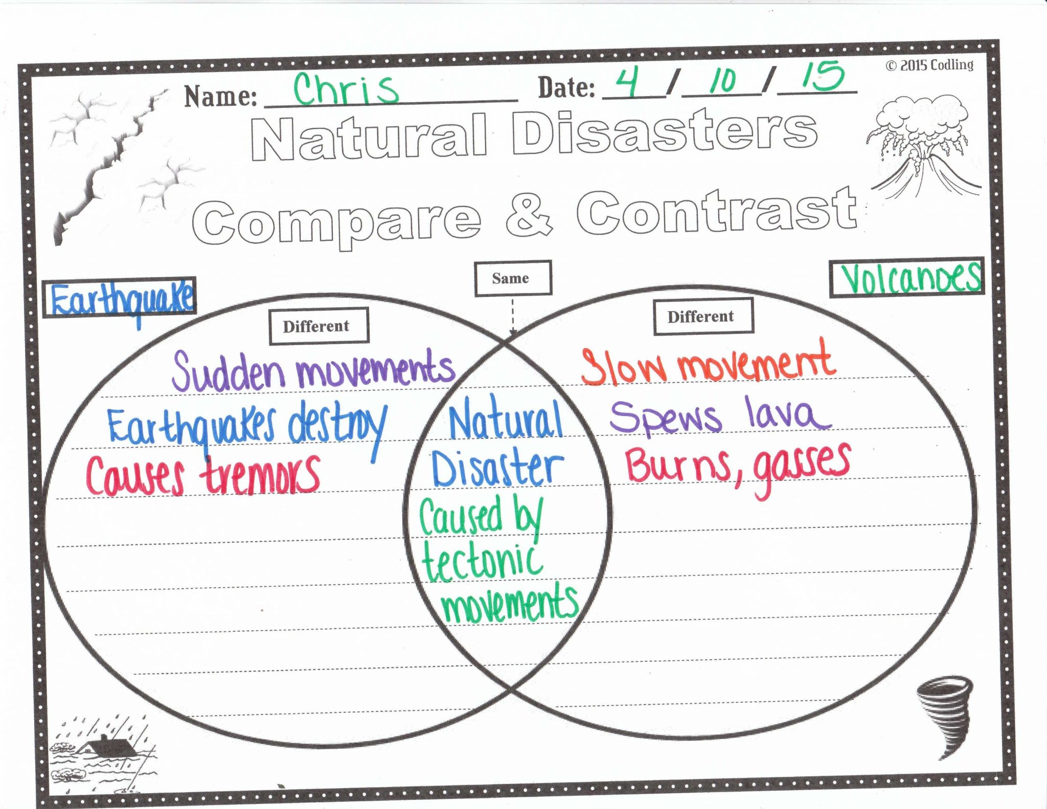 Natural Disaster Lesson Plans 3rd Grade - Lesson Plans Learning