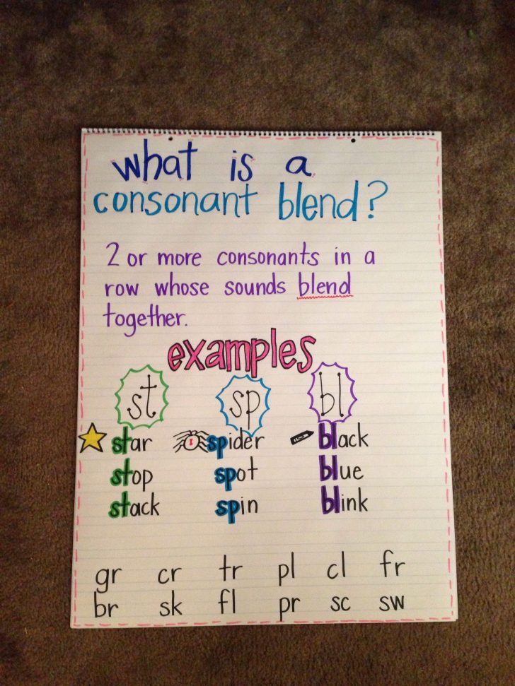 Consonant Blend Anchor Chart | Classroom Anchor Charts - Lesson Plans ...