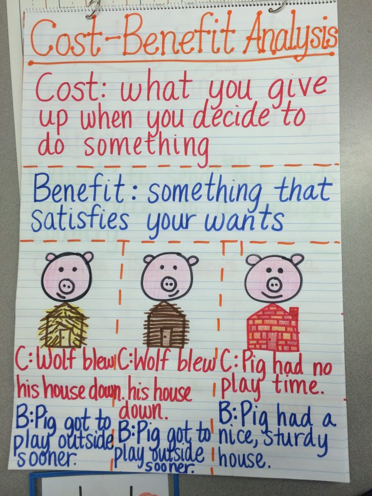 Cost-Benefit Analysis Anchor Chart | Economics Lessons - Lesson Plans ...