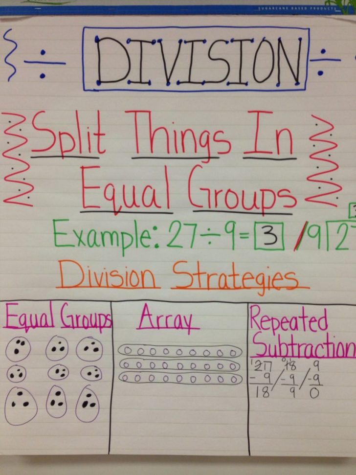 Division Lesson Plans 3rd Grade - Lesson Plans Learning