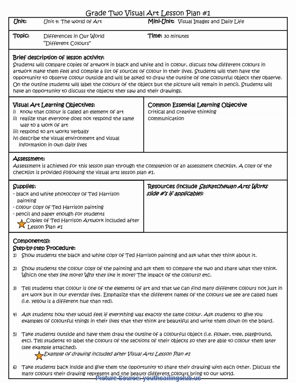 Excellent 5E Lesson Plan Examples 58 Elegant Home Economics Lesson Excellent 5E Lesson Plan Examples 58 Elegant Home Economics Lesson
