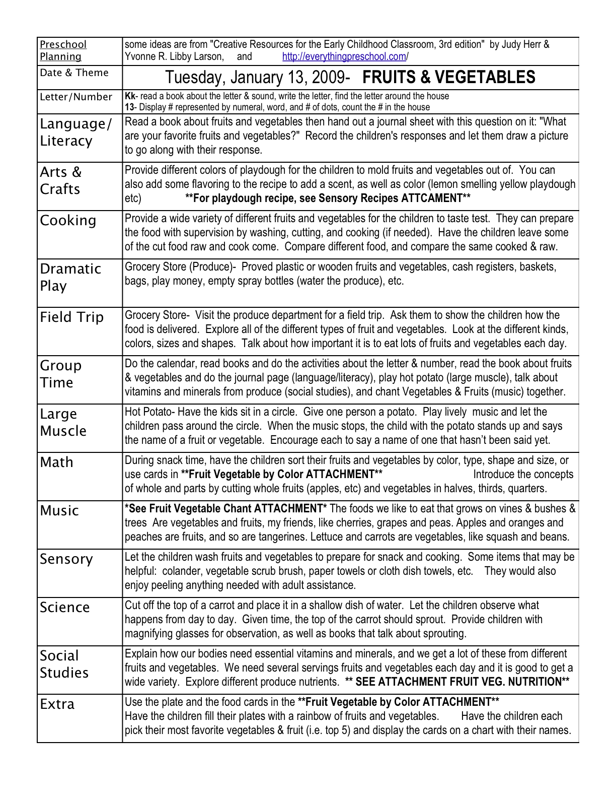 Preschool Lesson Plans For Fruits And Vegetables Lesson Plans Learning Preschool Lesson Plans For Fruits And Vegetables Lesson Plans Learning