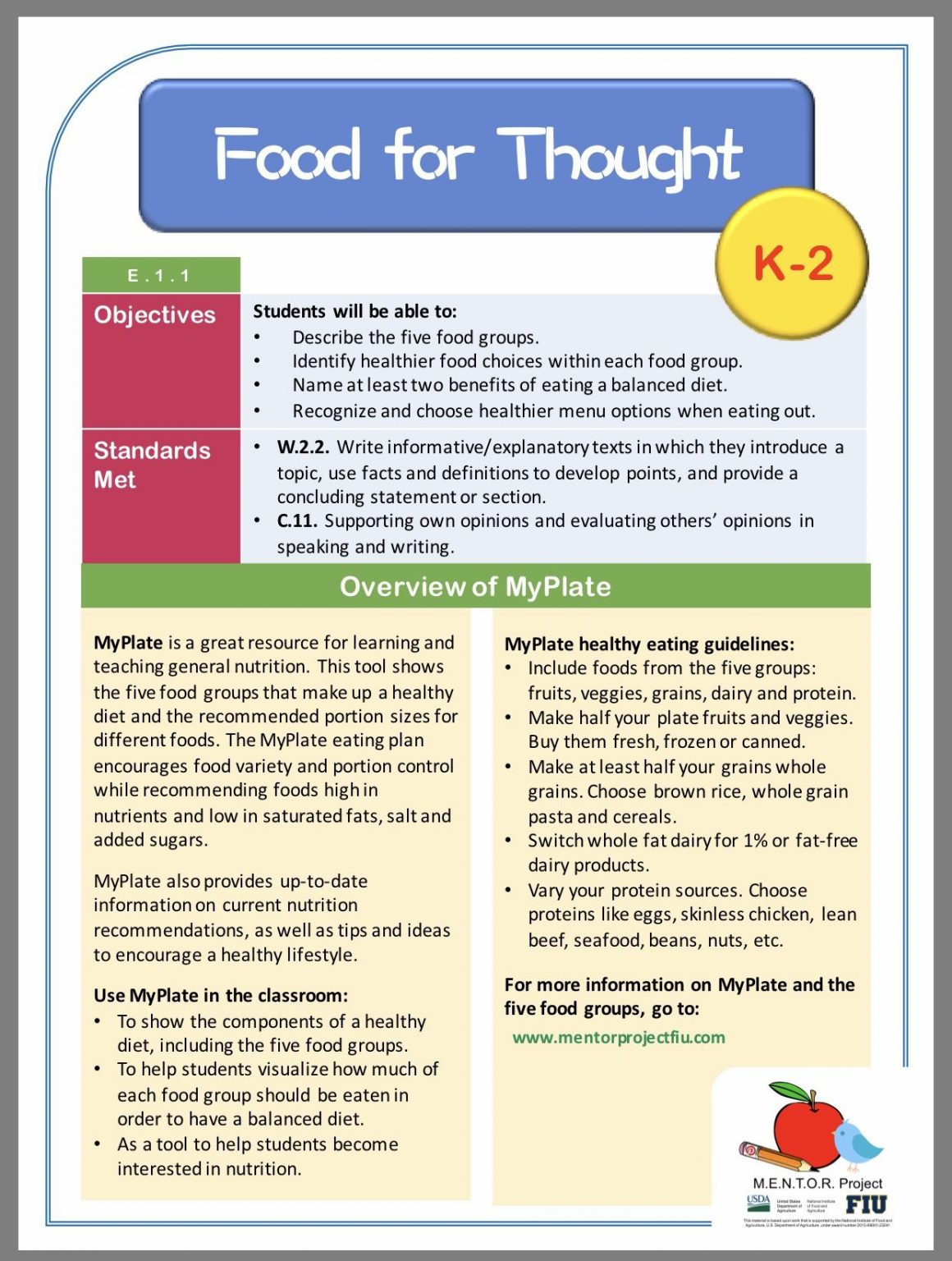 Healthy Eating Lesson Plans - Lesson Plans Learning