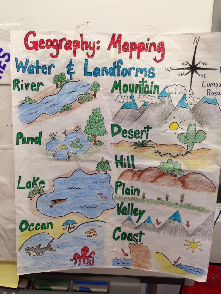 Geography, Mapping, Water & Landforms | 3Rd Grade Social - Lesson Plans ...