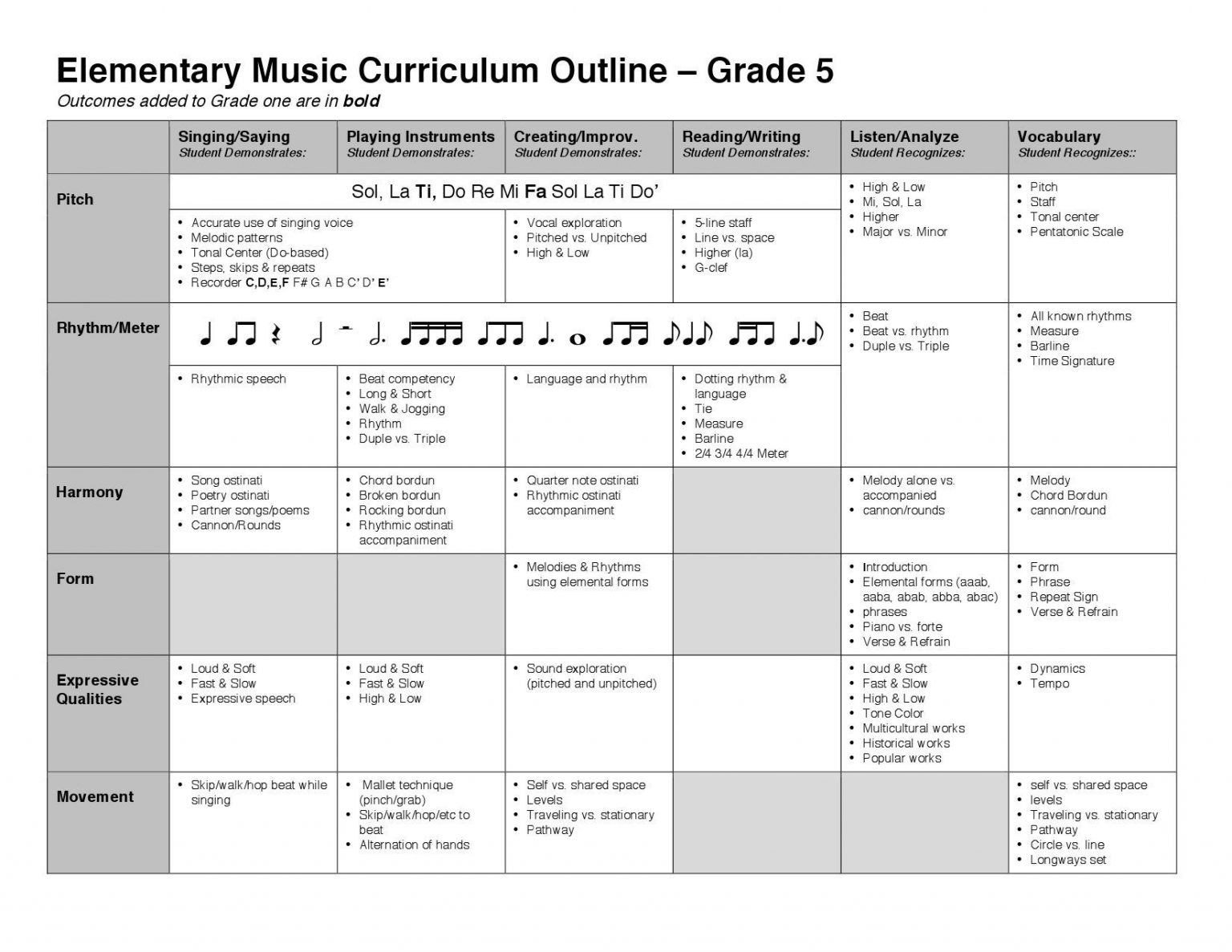 2nd Grade Music Lesson Plans - Lesson Plans Learning