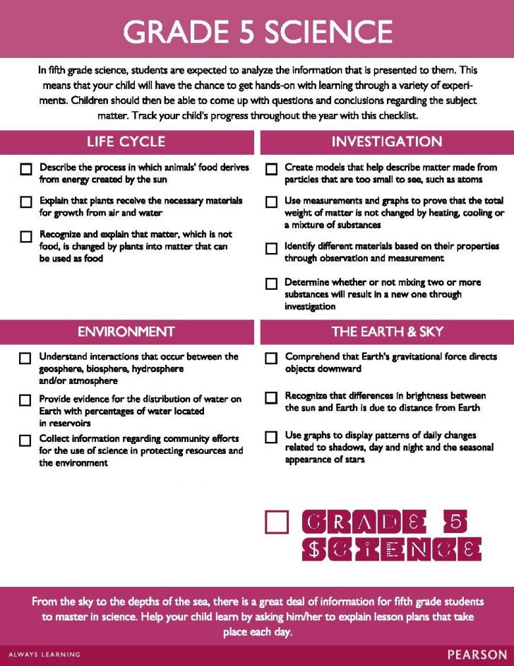 5th Grade Homeschool Lesson Plans - Lesson Plans Learning