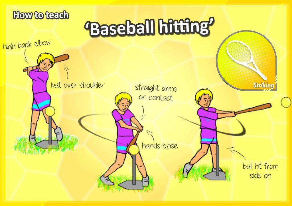 Tennis Lesson Plans For Elementary School Lesson Plans Learning