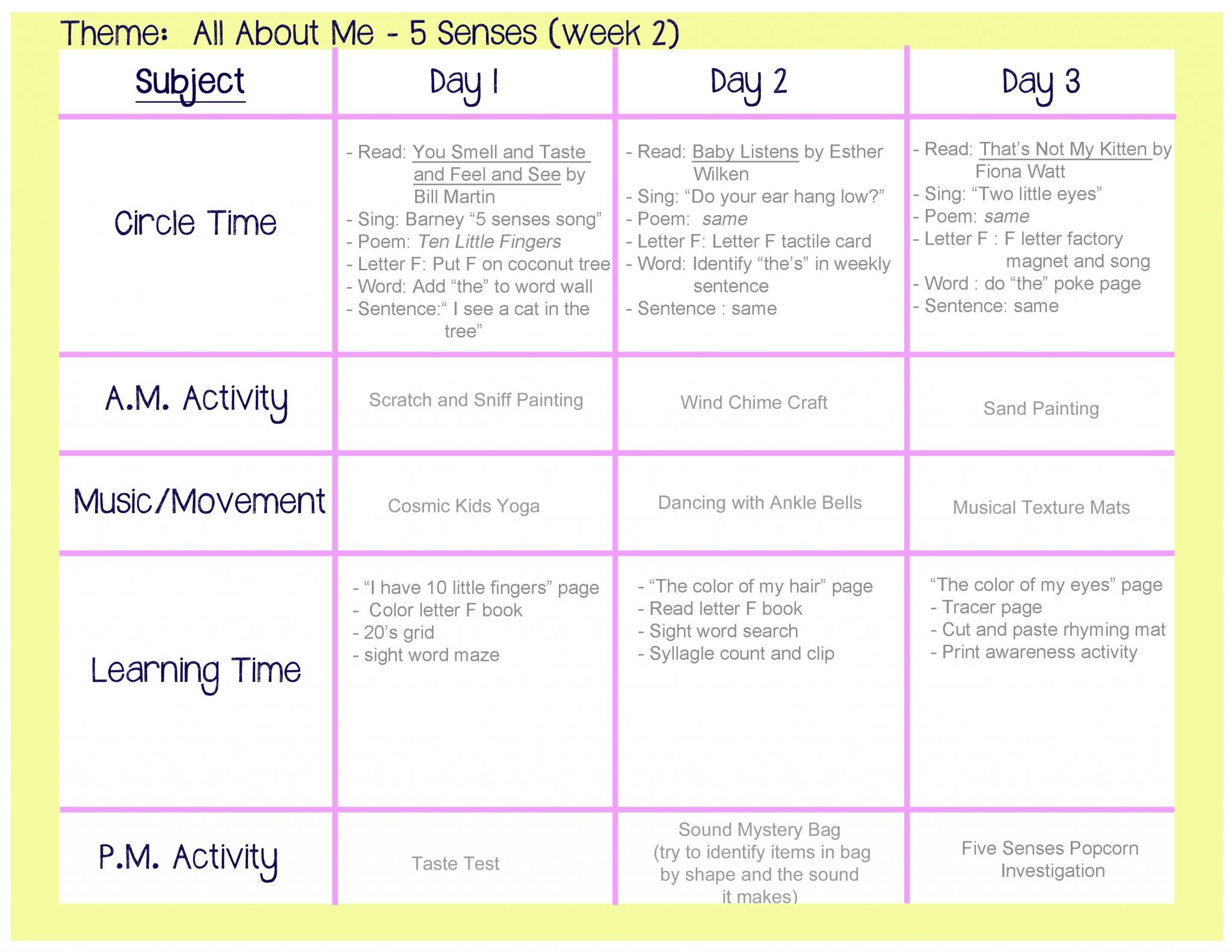 5 Senses Lesson Plans - Lesson Plans Learning