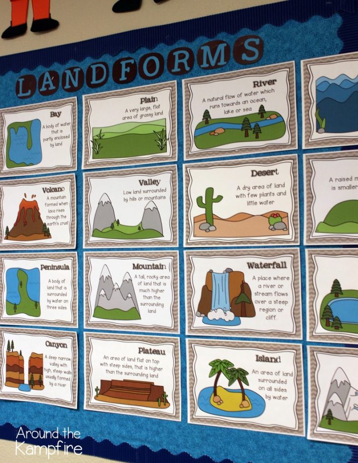 Landforms Lesson Plans 2nd Grade - Lesson Plans Learning