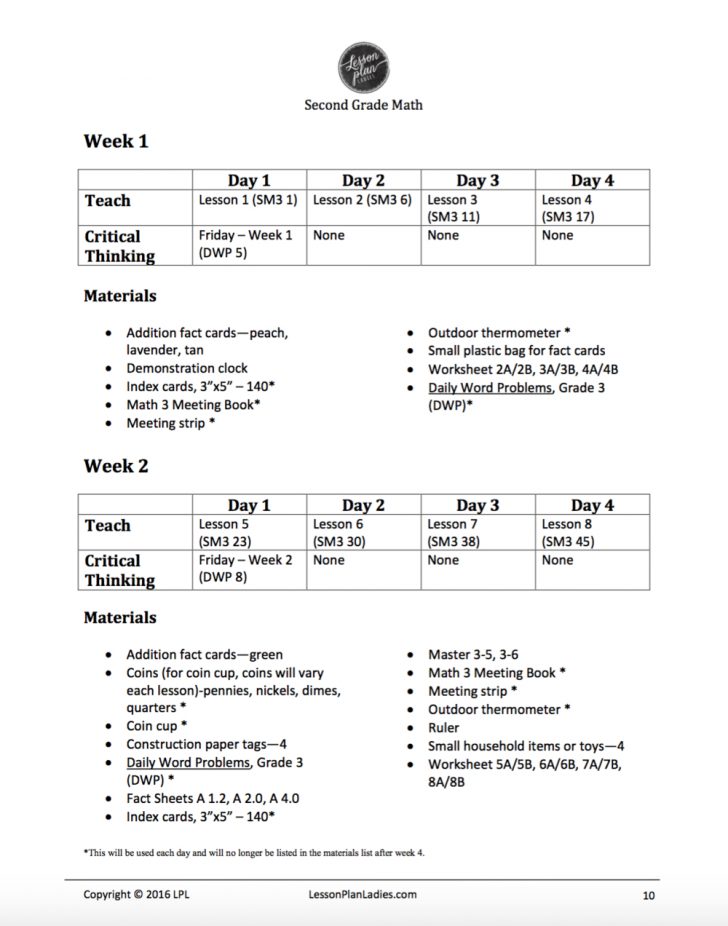3rd Grade Math Lesson Plans - Lesson Plans Learning