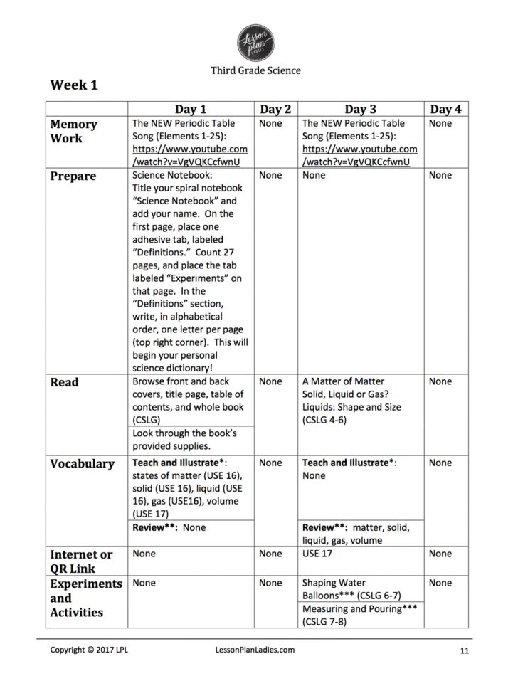 3rd Grade Science Lesson Plans - Lesson Plans Learning