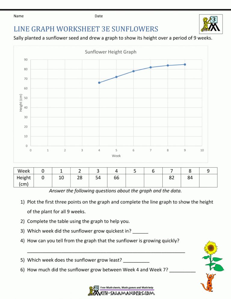 Line Graph Lesson Plans 4th Grade – Lesson Plans Learning