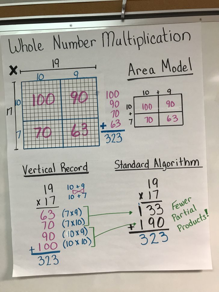 Multiplication Of Whole Numbers Anchor Chart | Math Anchor - Lesson ...