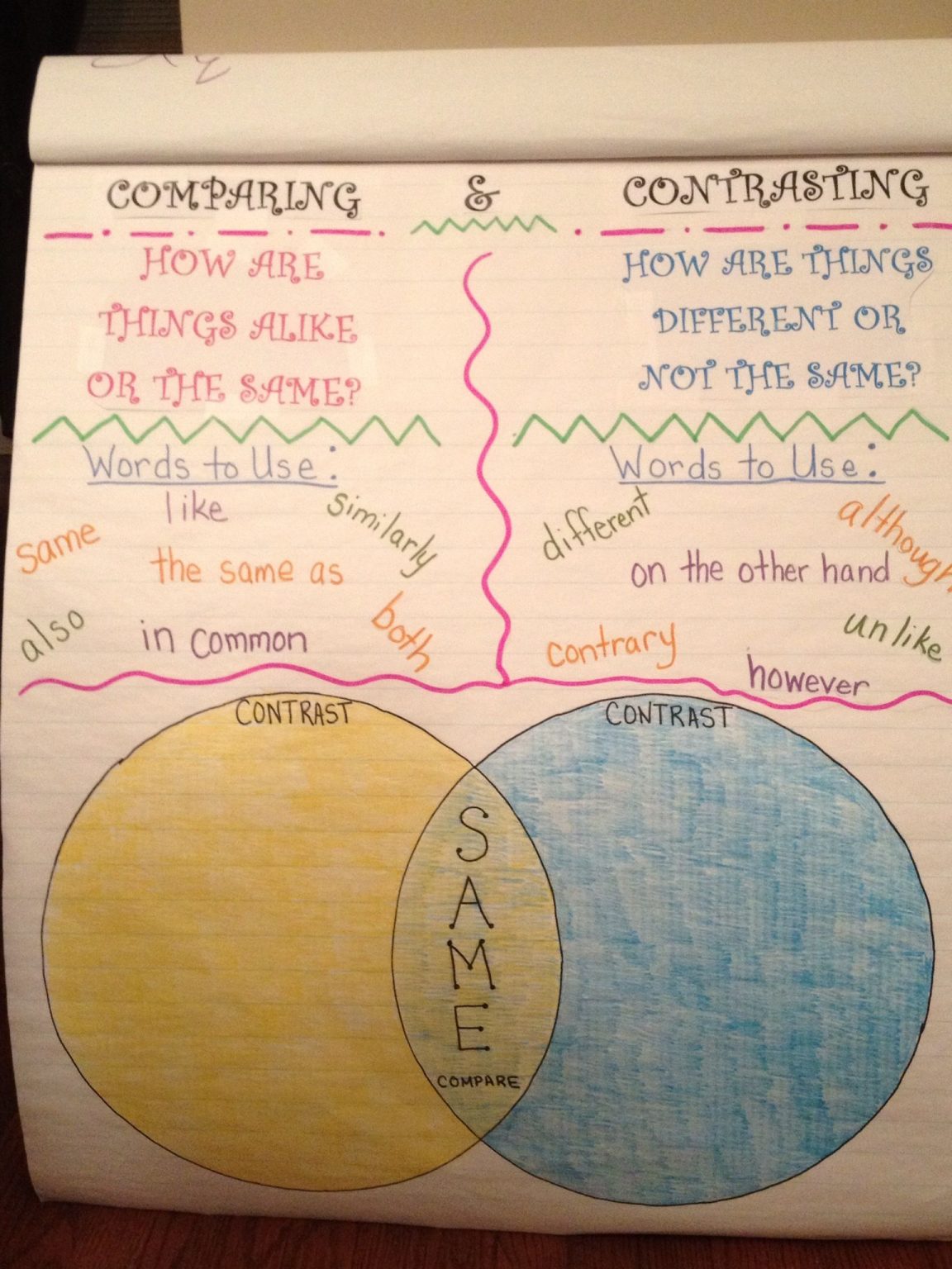 3rd Grade Compare And Contrast Lesson Plan - Lesson Plans Learning