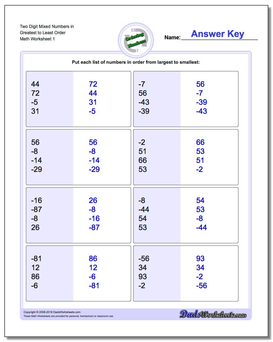 Ordering Numbers Lesson Plan 2nd Grade Lesson Plans Learning Ordering Numbers Lesson Plan 2nd Grade Lesson Plans Learning