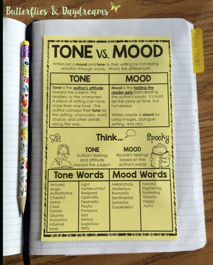 5th Grade Poetry Unit Lesson Plans - Lesson Plans Learning