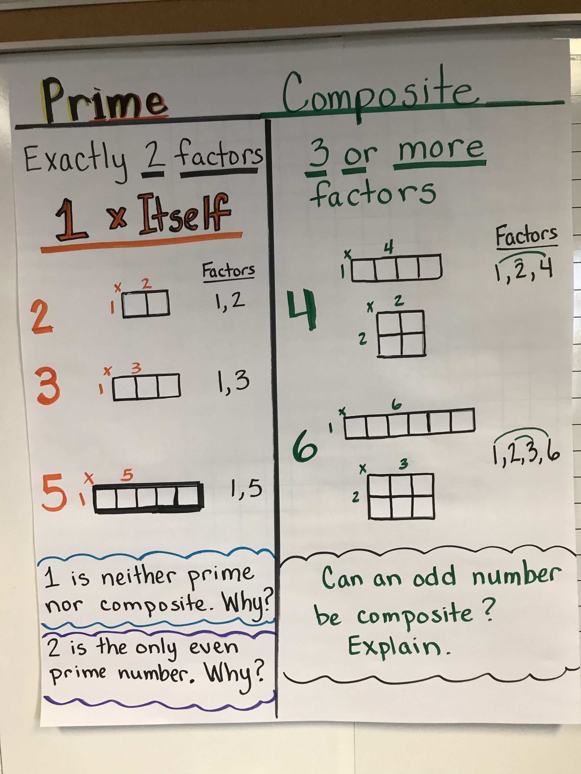 Prime And Composite Lesson Plans 5th Grade Lesson Plans Learning
