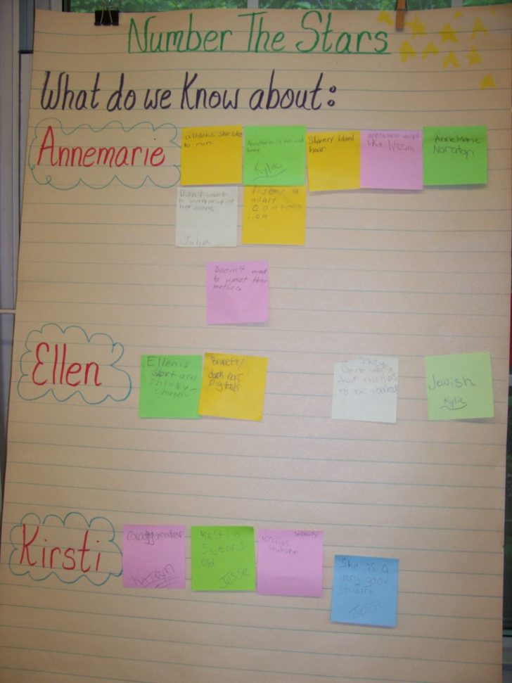 Number The Stars Lesson Plans 5th Grade - Lesson Plans Learning