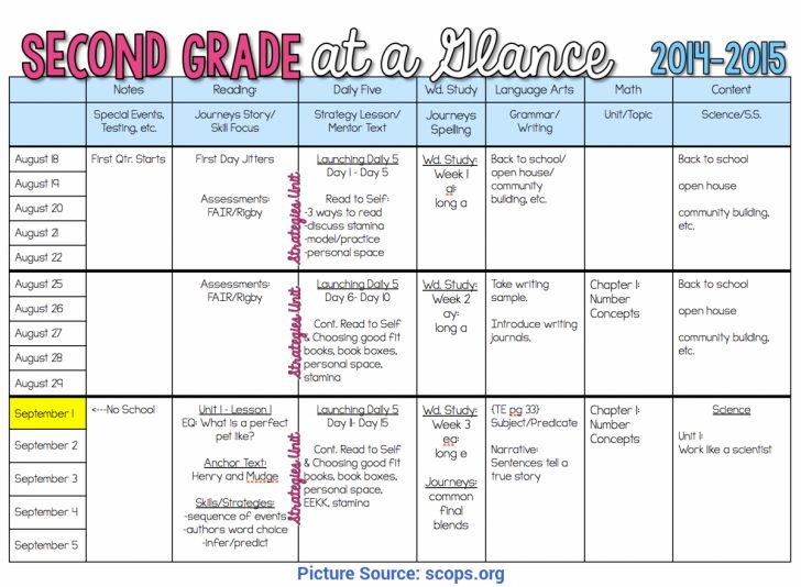 Regular Second Grade Lesson Plan Template Long Range Plans - Lesson ...