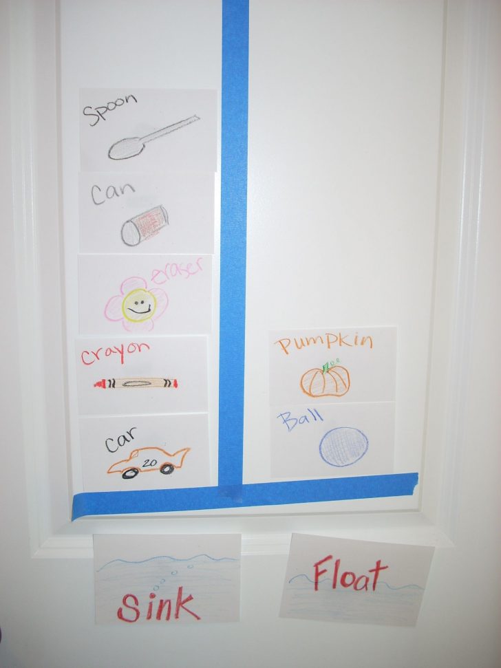 Sink Or Float Lesson Plans (Science, Math, Reading, Art - Lesson Plans ...