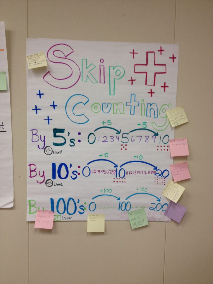 Skip Counting Explanation And Visual | Skip Counting - Lesson Plans ...
