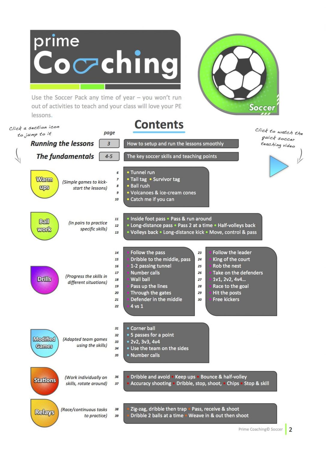 Soccer Lesson Plans - Lesson Plans Learning