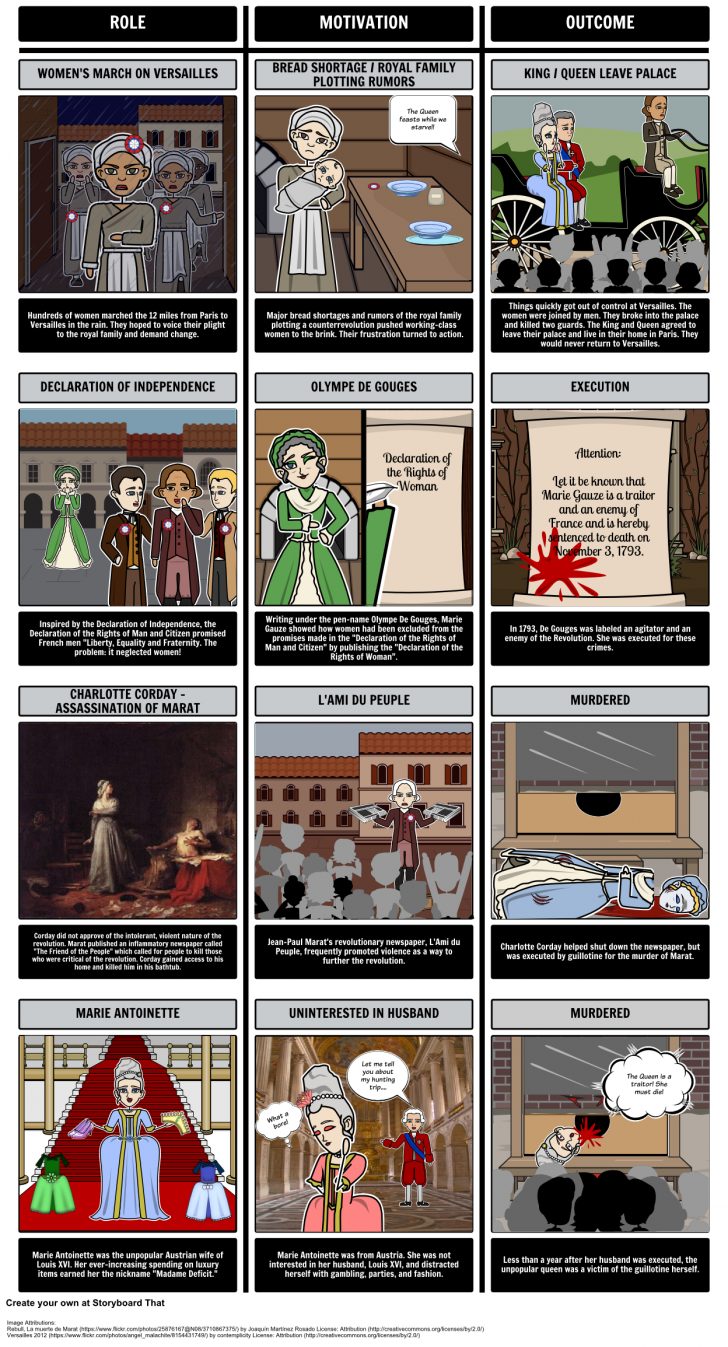 French Revolution Lesson Plans - Lesson Plans Learning