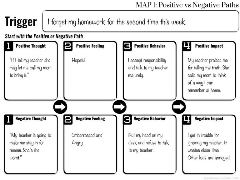 Using Cognitive Behavioral Therapy With Younger Students - Lesson Plans ...