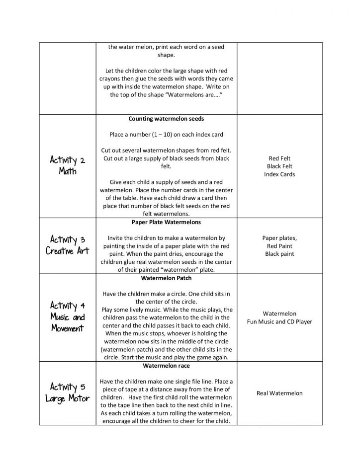 Watermelon Lesson Plan Ideas - Teach Preschool Pages 1 - 3 - Lesson ...